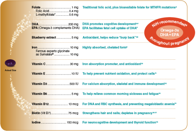 Prenate Pixie®: Easy-to-Swallow Prenatal Vitamin Designed to Support ...
