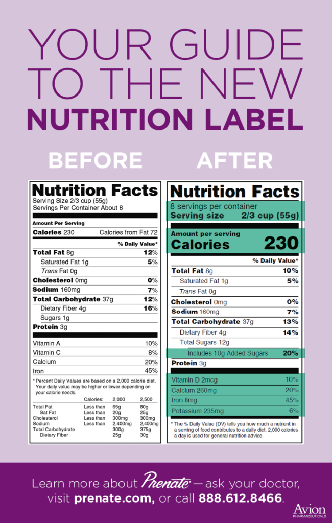 Your Guide to the New Nutrition Labels - Prenate Vitamin Family
